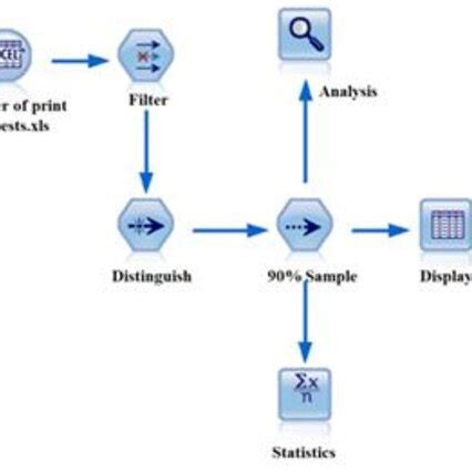 Statistical Analysis Of Data Mining Download Scientific Diagram