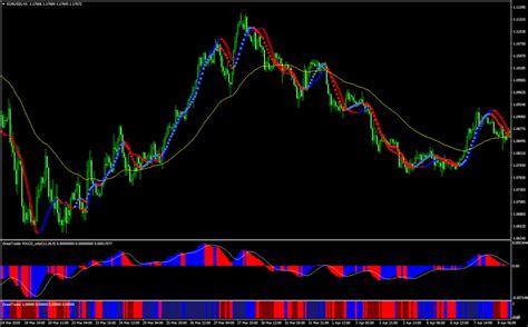 Great Forex Trader System Mt4 Free Download Forexracer
