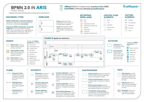Bpmn Notation Cheat Sheet