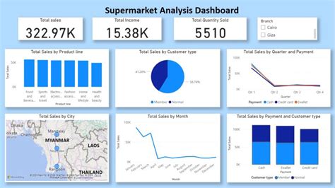 Bukola Ejalonibu On Linkedin Dataanalytics Datavisualization