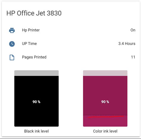 Lovelace Bar Card Page 13 Dashboards And Frontend Home Assistant Community