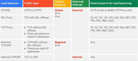 시리즈 gcp shmoon2 log