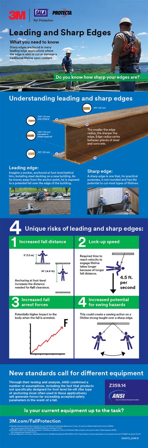 What Is A Sharp Edge At James Mackenzie Blog