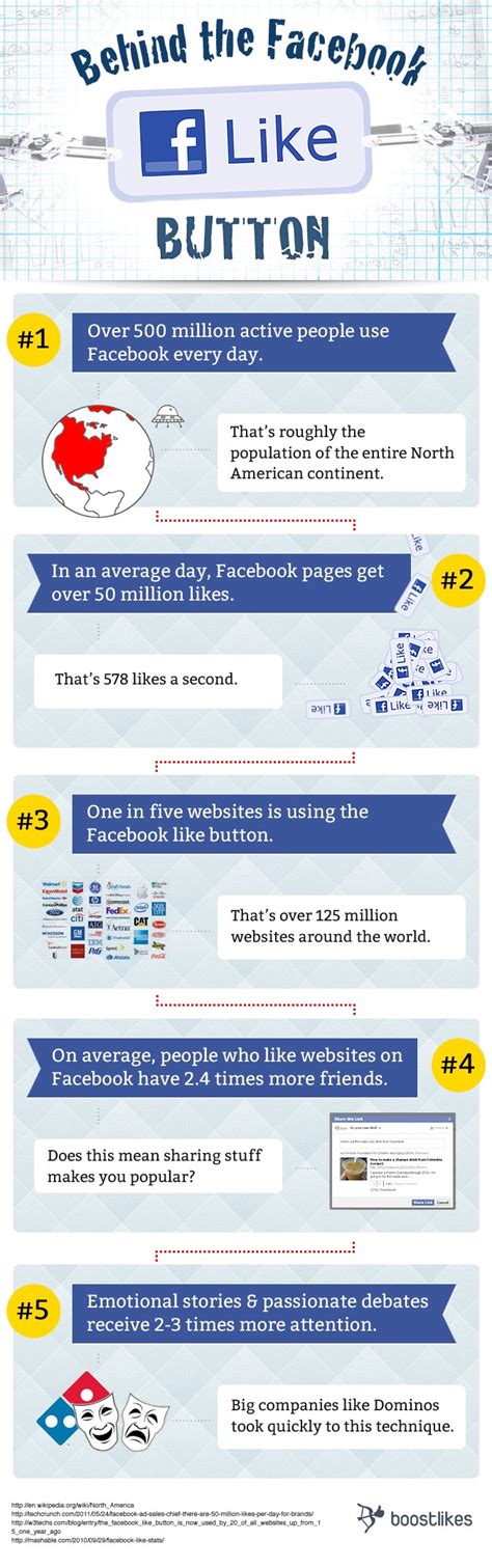 Infographic Behind The Facebook Like Button