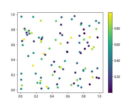 Plt Colorbar Limits Matplotlib Color