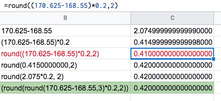 Is There A Better Google Sheets Rounding Floating Point Error Workaround Stack Overflow