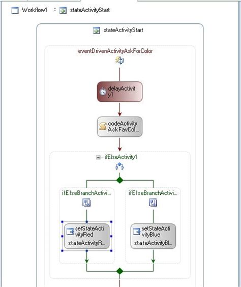 State Machine Workflow With Winwf Codeguru