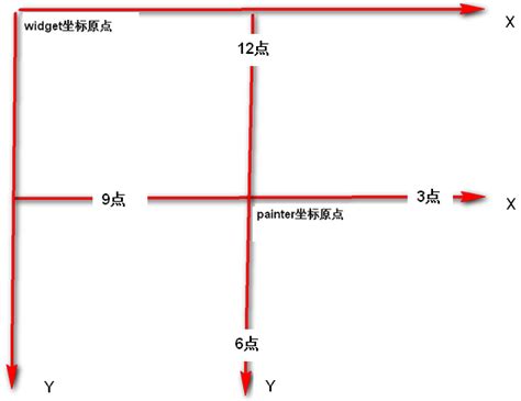 pyqt5 绘制钟表 云中虾 博客园