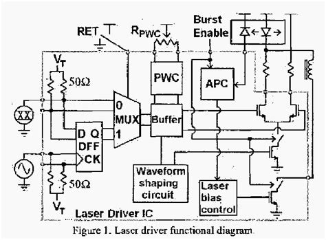 Figure 1 From Fast Switching Gigabit S Cmos Burst Mode Transmitter For Pon Applications