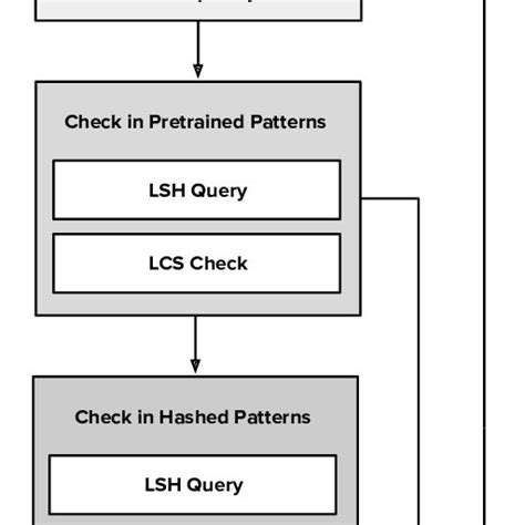 Log Filtering Pipeline Download Scientific Diagram
