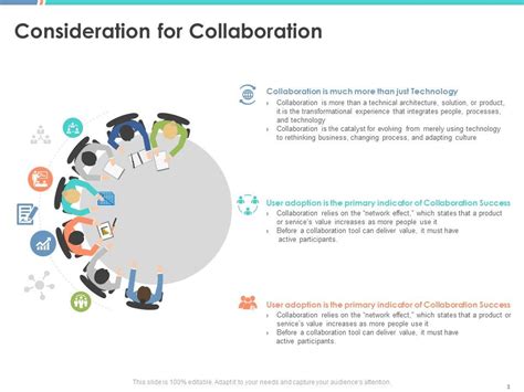 Slide Deck On Collaboration At Heidi Tan Blog