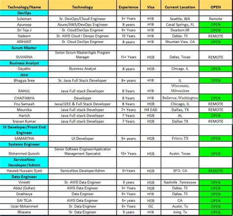 Sonia Saha On Linkedin C2cusajobs Hotlist References Recruiter Sales