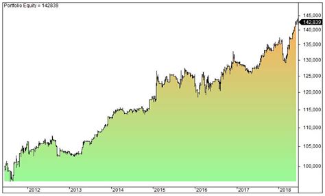 OHL And Mean Reversion Strategies Quantified Strategies
