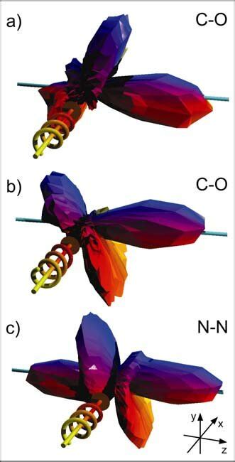 A And B Angular Distributions Of C 1s Photo Electrons 10 EV Download Scientific Diagram