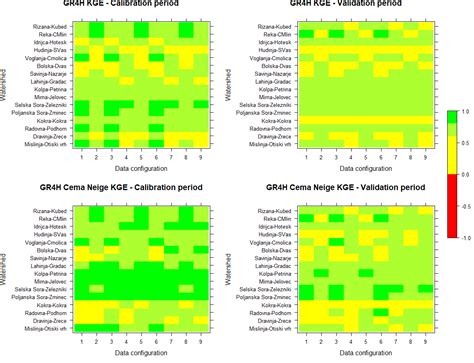 Hess Validation Of Precipitation Reanalysis Products For Rainfall Runoff Modelling In Slovenia