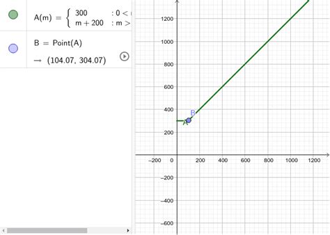 Graph Of Piecewise Functions Geogebra