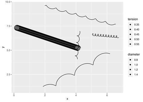 A Case Study Ggplot Elegant Graphics For Data Analysis E