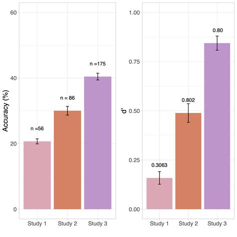 19 Reliability Of Dyslexia Prediction And Subtyping Rapid Online Assessment Of Reading Roar