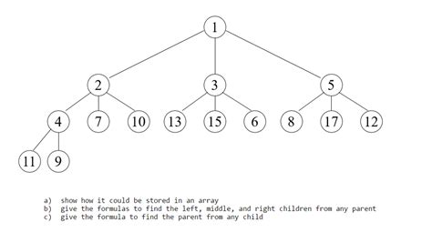 solved a show how it could be stored in an array b give