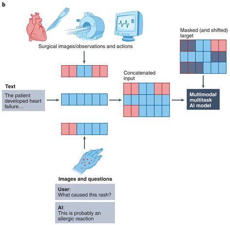 Introduction To Multimodal Deep Learning By Abdulkader Helwan