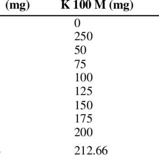 Calculation Of Apparent Viscosity Of HPMC K4M And HPMC K100M Mixture Download Scientific