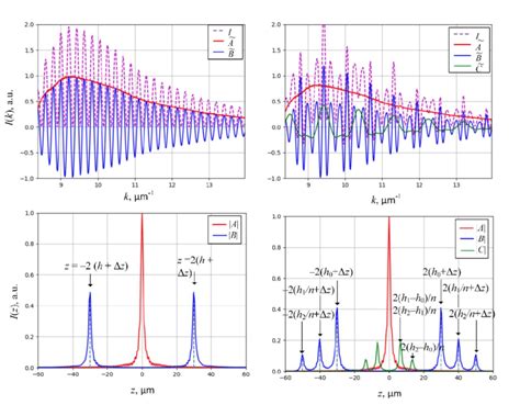 Typical Appearance Of Spectral Interference Signal Upper Row And Download Scientific Diagram