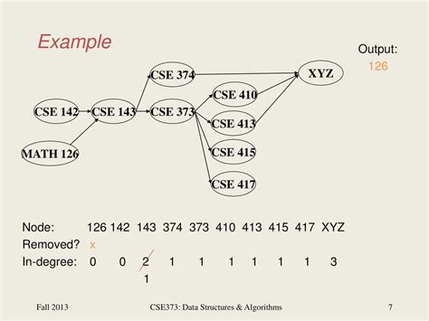CSE Data Structures Algorithms Lecture Topological Sort Graph Traversals Kevin Quinn