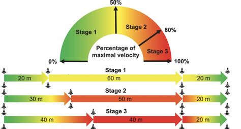 Hamstring Strain Physical Therapy The Game Plan Physical Therapy