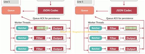 Logstash简介及架构（一篇精通直接上手）logstash架构 Csdn博客