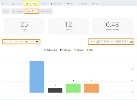 Reporting Tourbuilder