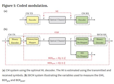 World Data Transmission Speed Record Of 1125 Terabits Per Second