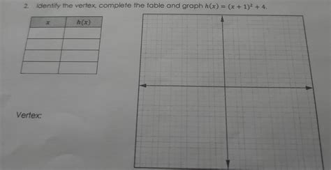 Solved Identify The Vertex Complete The Table And Graph Chegg Com