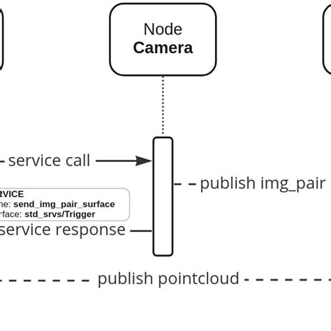 Workflow Of The Scanning Process Download Scientific Diagram