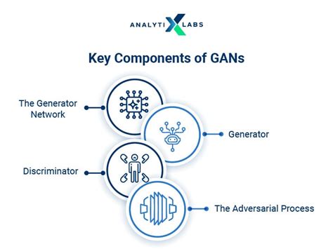 generative adversarial networks applications architecture and more
