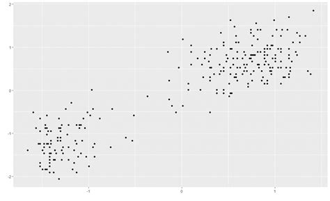 Clustering the Bayesian way Tamás P Papp