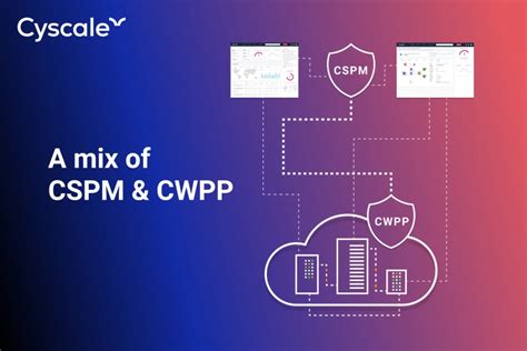 Cnapp A Mix Of Cspm And Cwpp Cyscale Cyscale