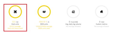 Host Units Consumption Dashboard Dynatrace Community