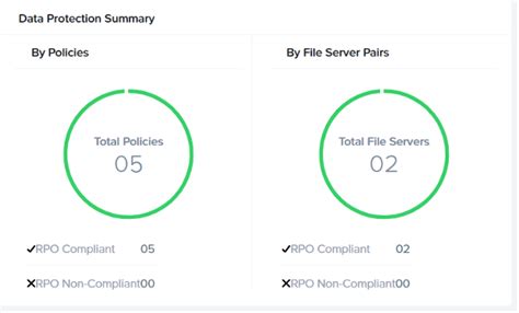 Nutanix Files 38 And File Analytics 30 Nutanix Community