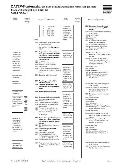 Skr 03 Zum Ausdrucken Kontenplan Erstellen Bkzxtz