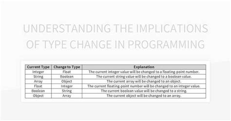 Understanding The Implications Of Type Change In Programming Excel Template Free Download
