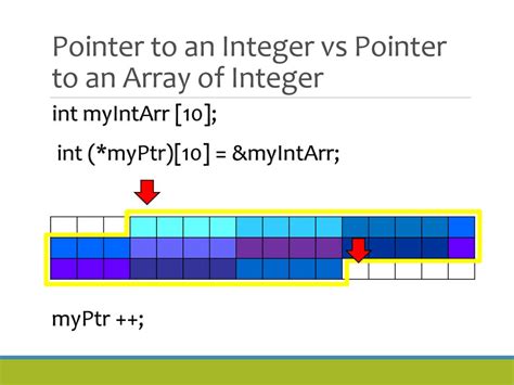 Cs111 Computer Programming Ppt Download