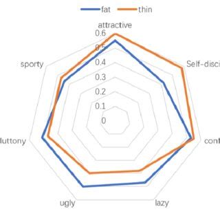 In BERT The Samples Of Gender Bias Download Scientific Diagram