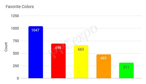 Turning Data Into Actionable Insights How Digital Marketers Can Interplay With Art And Science