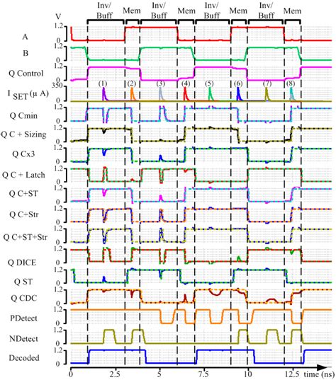 20 Filters Response To Set Effects During The Inverterbuffer And