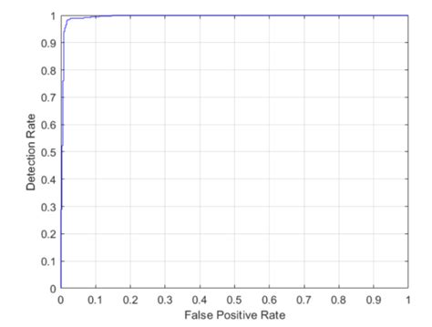 Diabetic Retinopathy Detection Artificial Intelligence Matlab