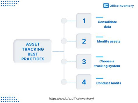 What Is Asset Tracking Best Practices Benefits And Examples