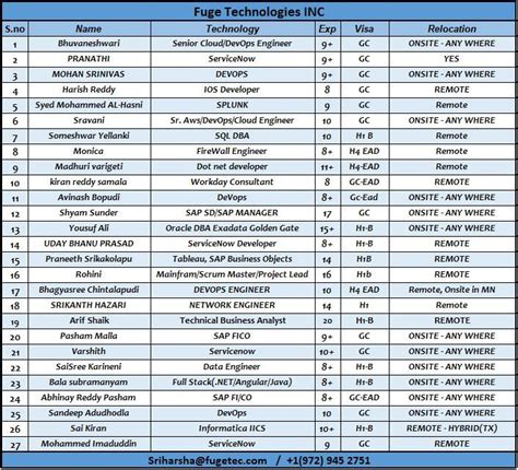sri harsha k on linkedin fuge opentowork jobsearch hireme jobhunt jobseeker hiring…