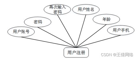 【附源码】计算机毕业设计java英语单词记忆系统设计与实现毕设基于大数据的智能英语记忆系统设计与实现 Csdn博客