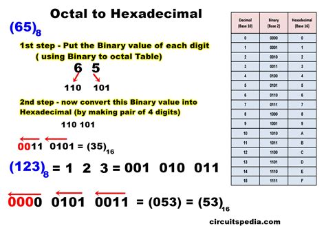 30 How To Convert To Hex From Decimal Today Hutomo