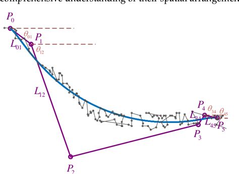 Figure 8 From A Novel Vectorized Curved Road Representation Based